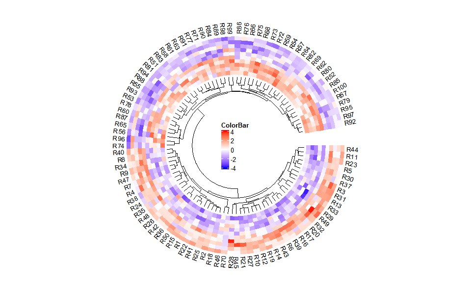全解TOmicsVis完美应用于转录组可视化R包 - 知乎