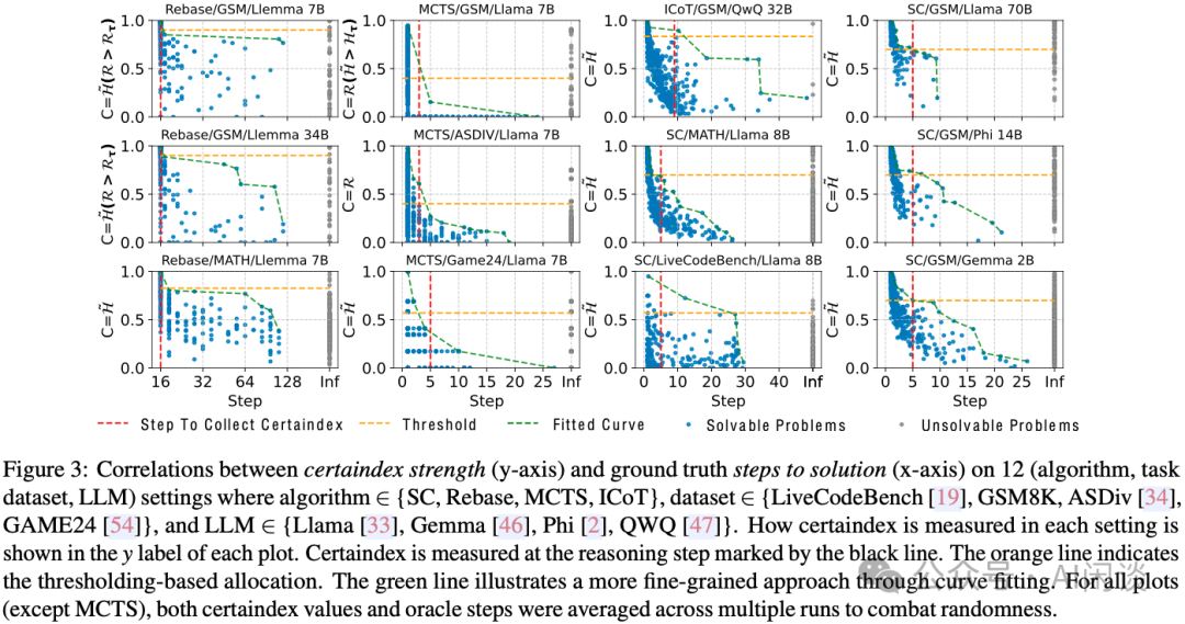 Dynasor：针对 Reasoning 场景的 LLM Inference 优化系统 - 知乎