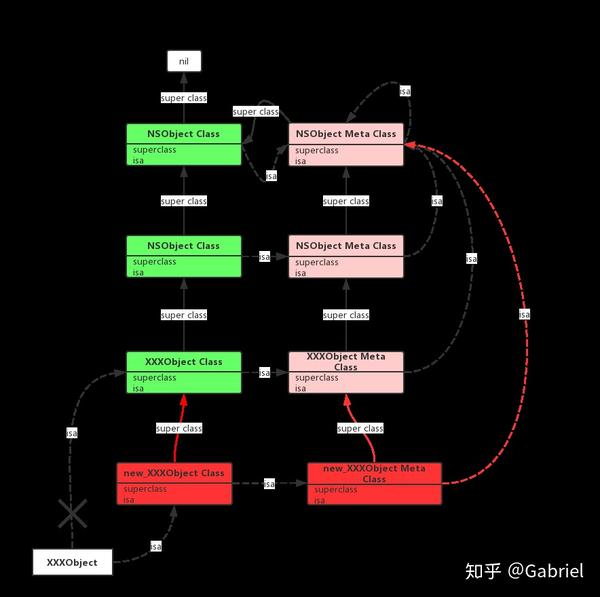 iOS 了解isa-swizzling (类指针交换) - 知乎