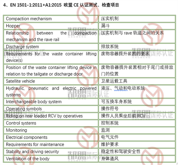 后装垃圾收集车CE认证- EN 1501-1:2011+A1:2015详解-MD - 知乎