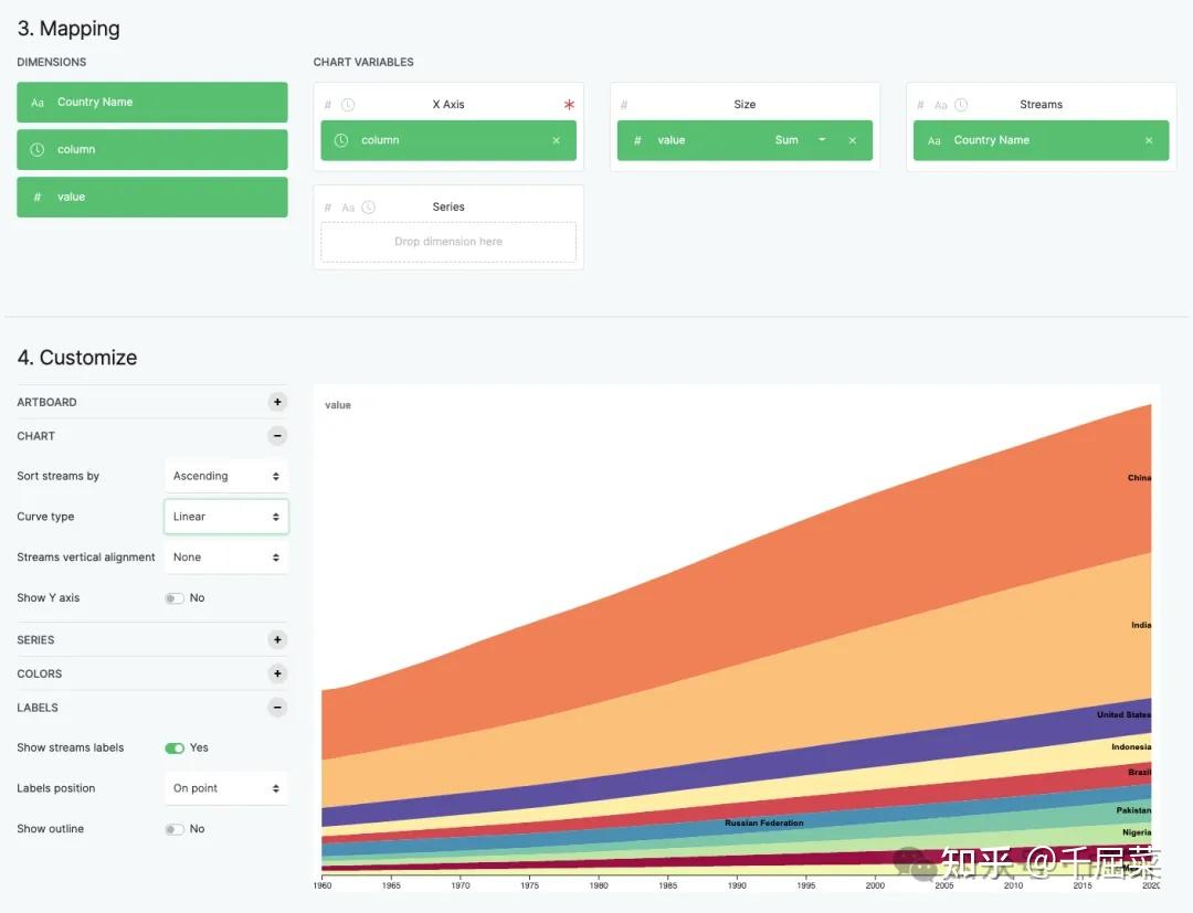 开源的数据可视化工具：RAWGraphs的入门指南 - 知乎