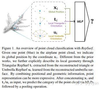 【综述】三维点云深度学习算法综述,sota pointcloud - 知乎