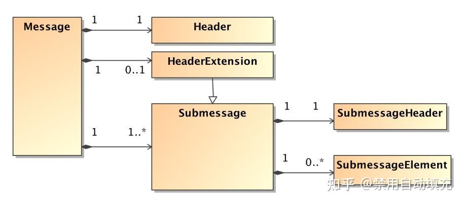 RTPS协议（一）概述 - 知乎