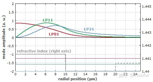 泄露模式leaky modes - 知乎