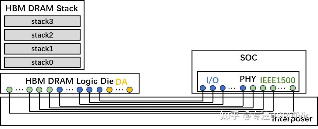 [Jedec HBM3 深入浅出] IEEE 1500 - 知乎