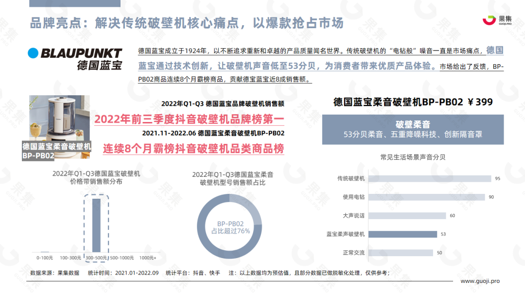 【果集·行研】2022年Q1-Q3小家电行业社媒平台趋势洞察_爱运营