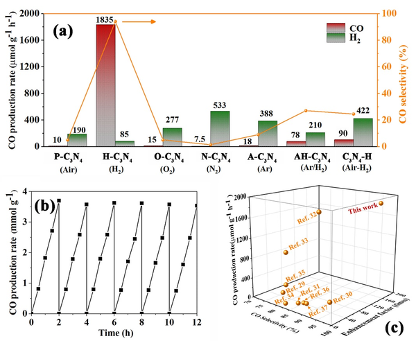 Angew. Chem.：空位与质子化吡啶氮协同活化与转化二氧化碳 - 知乎
