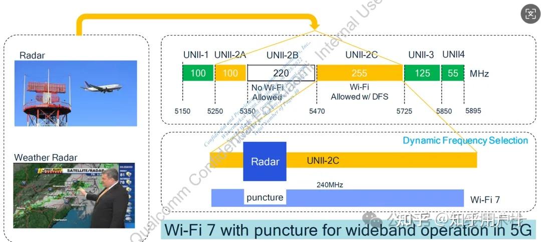 Wi-Fi7 puncturing技术增强与应用 - 知乎