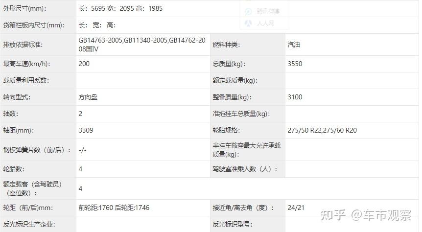 4.0T V8发动机，最大功率265kw，红旗LS7大而不强？ - 知乎