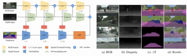 KubeEdge Sedna v0.6 & Ianvs v0.2 重磅发布：边云协同终身学习全面升级 - 知乎