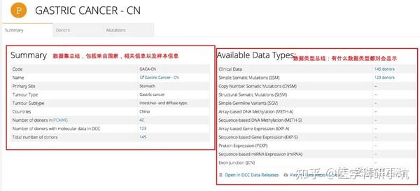 TCGA、ICGC、GTEx 数据库都是啥？ - 知乎