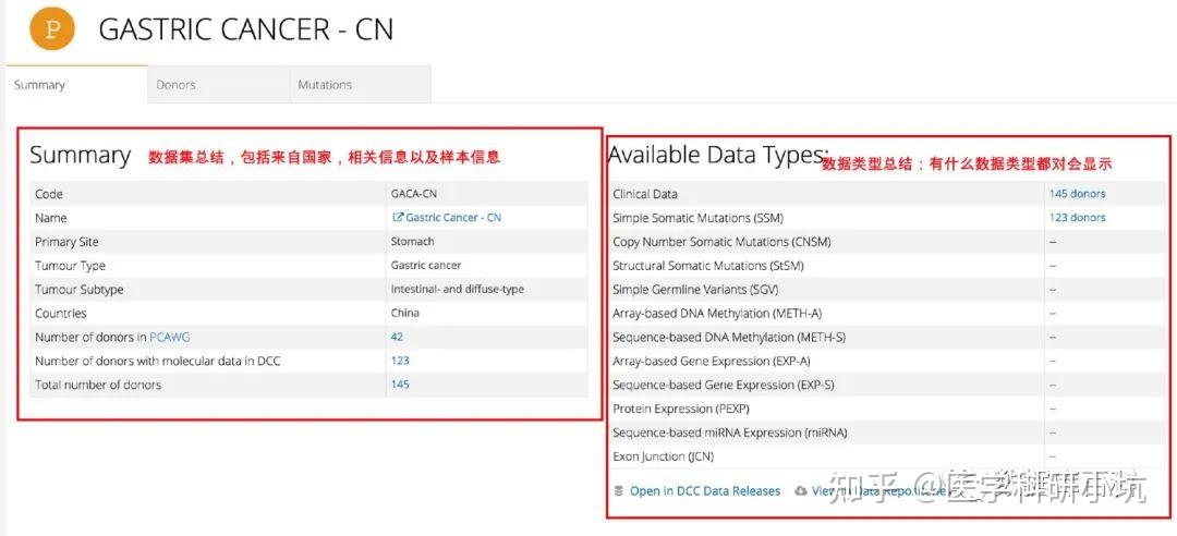 TCGA、ICGC、GTEx 数据库都是啥？ - 知乎