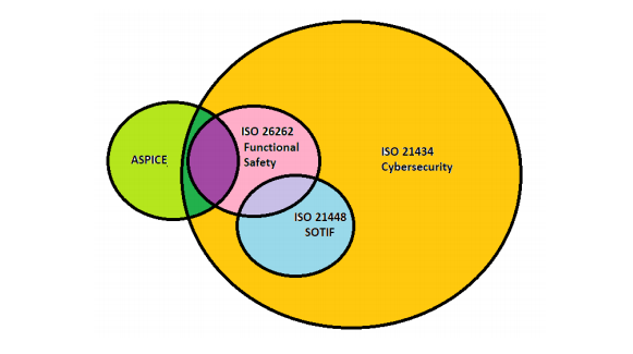 融合ASPICE、ISO 26262、ISO 21448和ISO 21434的汽车软件质量管理 - 知乎