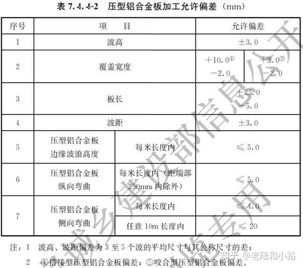 《建筑金属围护系统工程技术标准》JGJ/T 473-2019 （附条文说明） - 知乎