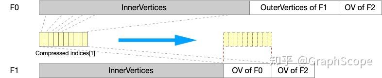 libgrape-lite: 提供 GraphScope 的图分析能力 - 知乎