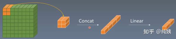 论文笔记：Swim Transformer - 知乎