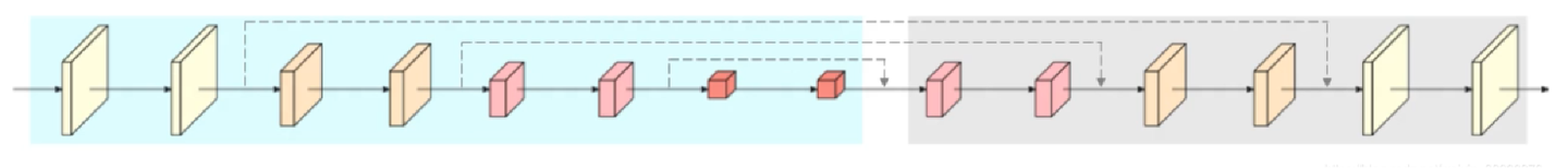 HRNet + Object Contextual Representation - 知乎