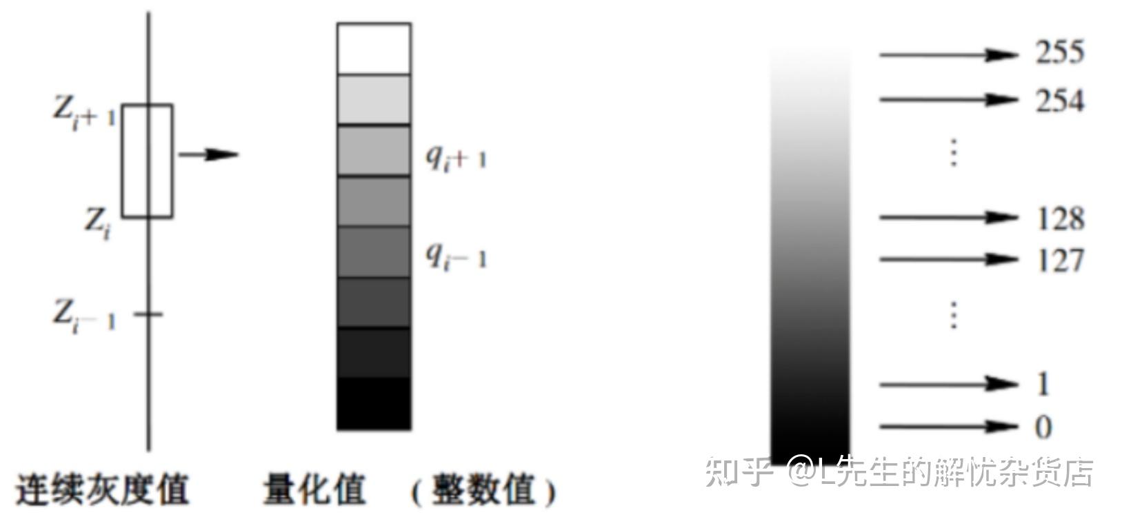 HDRUNet: Single Image HDR Reconstruction with Denoising and Dequantization 论文阅读 - 知乎