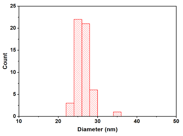 干货教程丨ImageJ软件测量粒径分布如何操作？ - 知乎