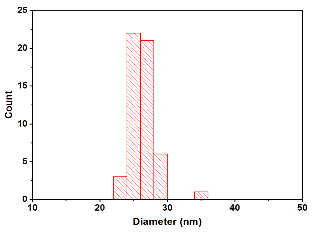 干货教程丨ImageJ软件测量粒径分布如何操作？ - 知乎