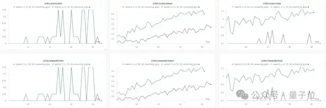 50条数据解锁空间智能，RL视觉语言模型3D空间推理框架MetaSpatial ｜西北大学 - 知乎