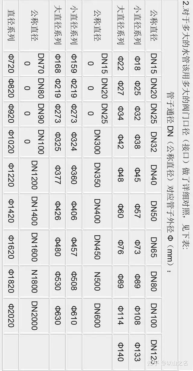 管道DN、Φ、D分别表示什么？颜色代表什么意思？ - 知乎