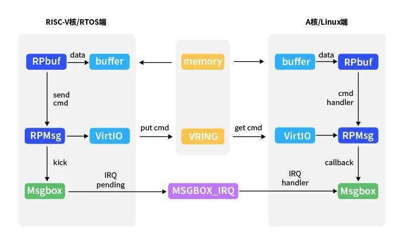 智能配电新纪元：基于飞凌嵌入式T536核心板的DTU解决方案 - 知乎