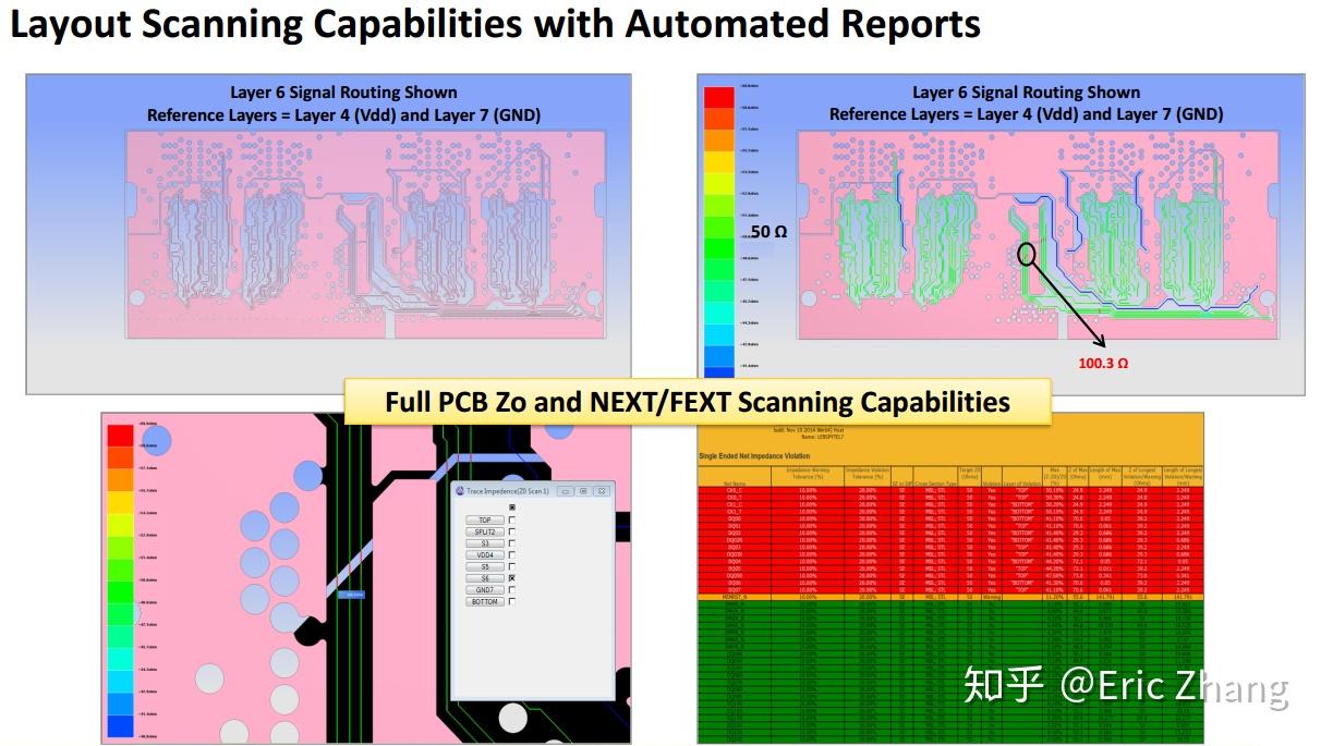 SIwave Learning Notes - 1 - 知乎