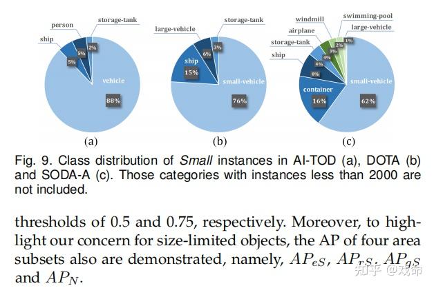 文献阅读：Towards Large-Scale Small Object Detection: Survey and Benchmarks - 知乎