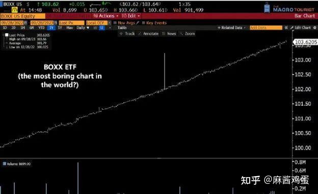 盒式期权套利：教你如何用欧式期权构建多空头寸，实现双赢机会！ - 知乎