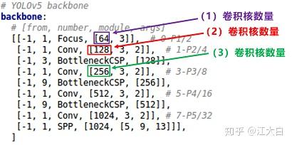 深入浅出Yolo系列之Yolov5核心基础知识完整讲解 - 知乎