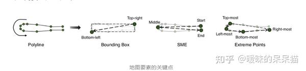 BEV在线实时局部地图构建的经典方案对比和思考（HDMapNet/VectorMapNet/MapTR） - 知乎