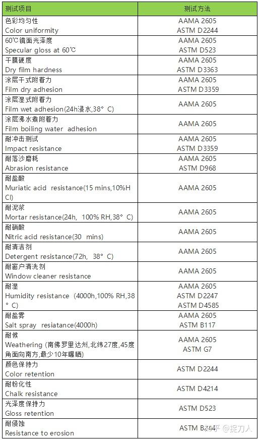 AAMA 2605 回冯滥芽医丝逾问俊孵名绒硅舷导也 - 知乎
