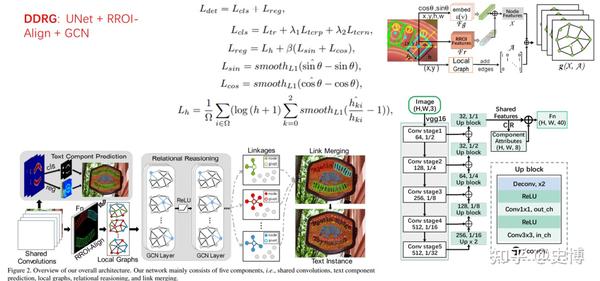 推荐个离线OCR工具bibiocr（上） - 知乎
