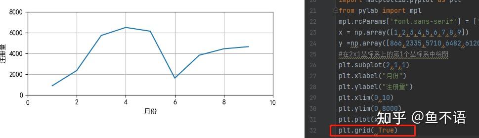 matplotib库之基础知识 - 知乎
