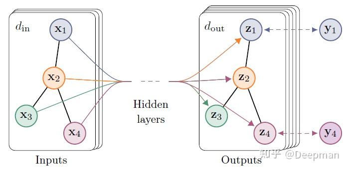 论文 | 2020年阿姆斯特丹大学GCN作者Thomas Kipf博士论文《具有图结构表示的深度学习》 - 知乎