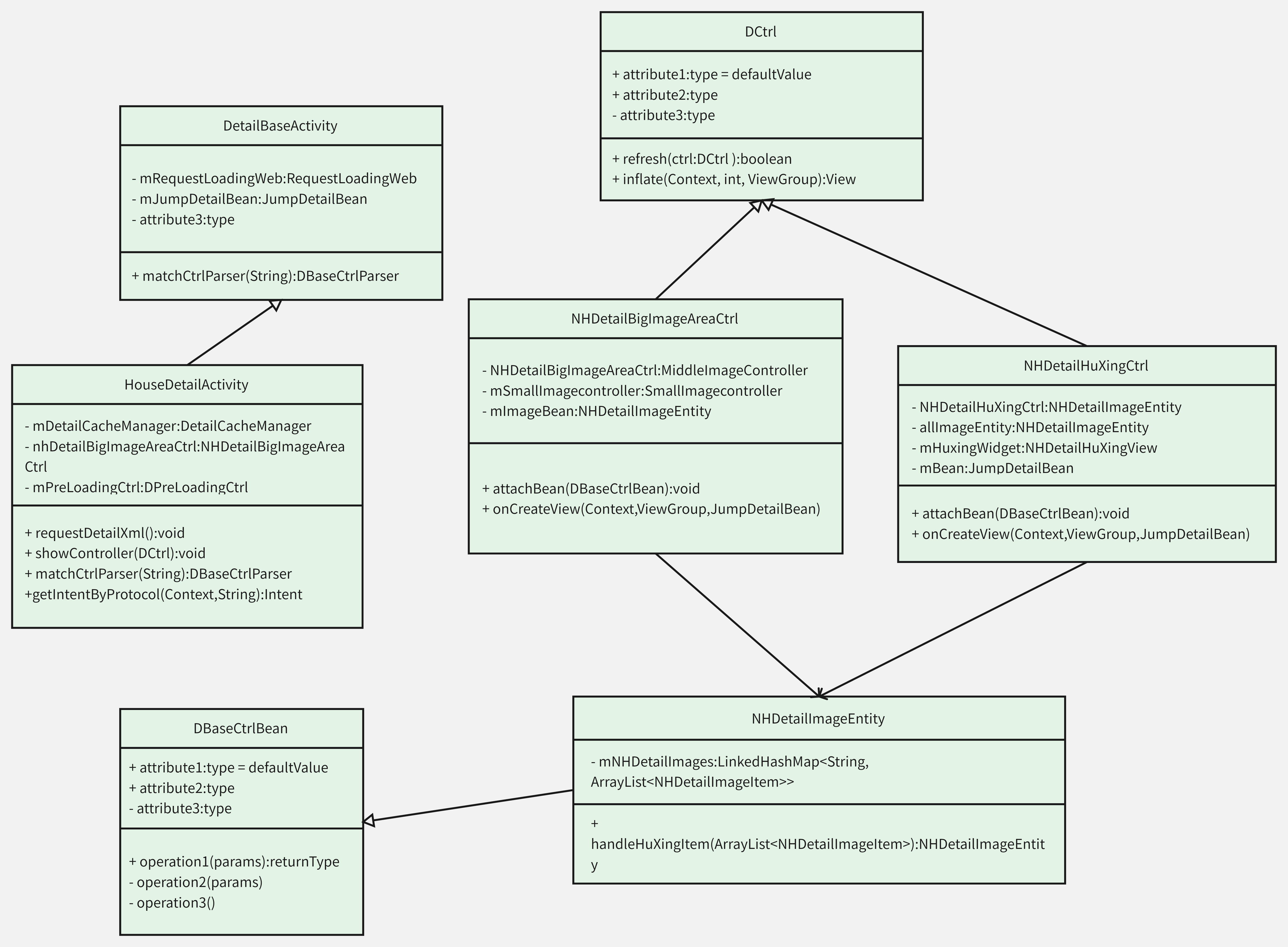 类图用什么软件做？10个IT常用的UML类图模板盘点！ - 知乎