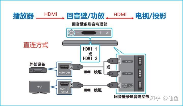 NAS也能全景声？威联通453Dmini玩KODI保姆级教程 - 知乎