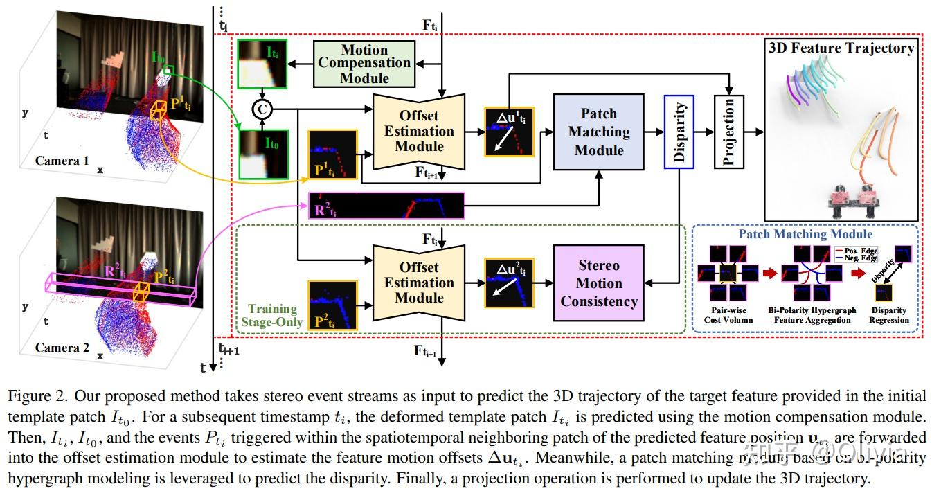 CVPR 2024 事件相机Event Camera论文汇总(二) - 知乎