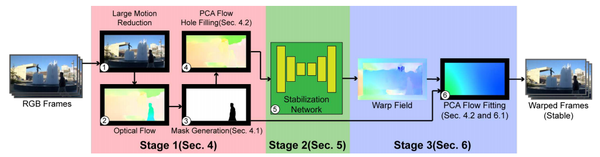 CVPR 2020 论文大盘点-光流篇 - 知乎