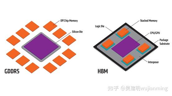HBM显存与GPU - 知乎