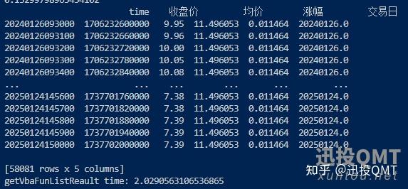 迅投QMT~python调vba函数并获取gmd_ex格式的数据 （更快，更直接） - 知乎