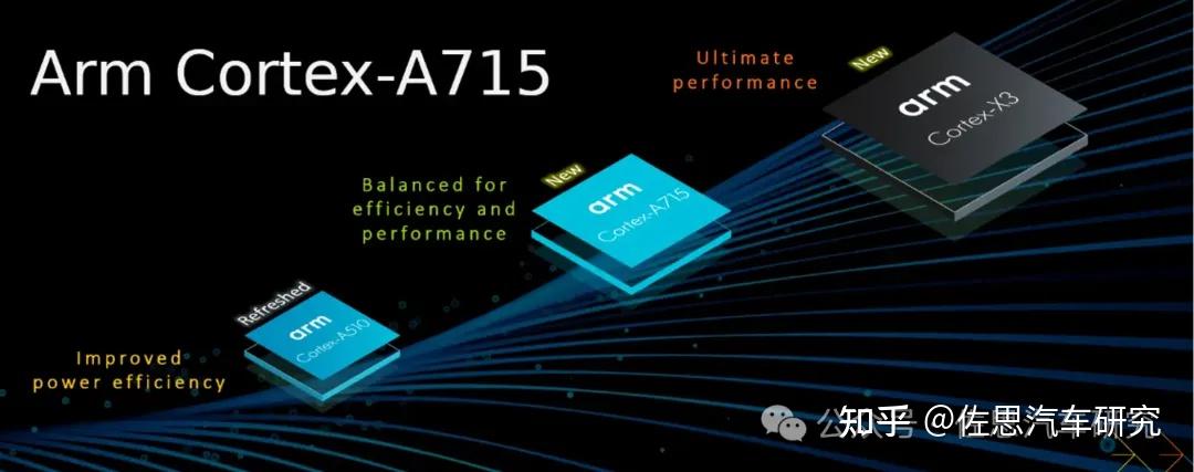 全球首款#4纳米 汽车#座舱芯片 ：超越高通SA8295的#联发科MT8676 即将上车 @佐思汽研 - 知乎