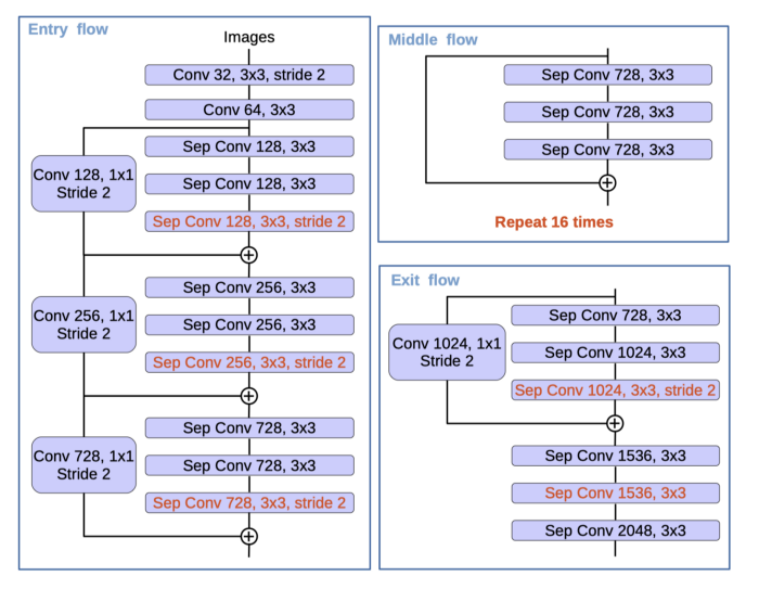 DeepLab家族发展史 - 知乎