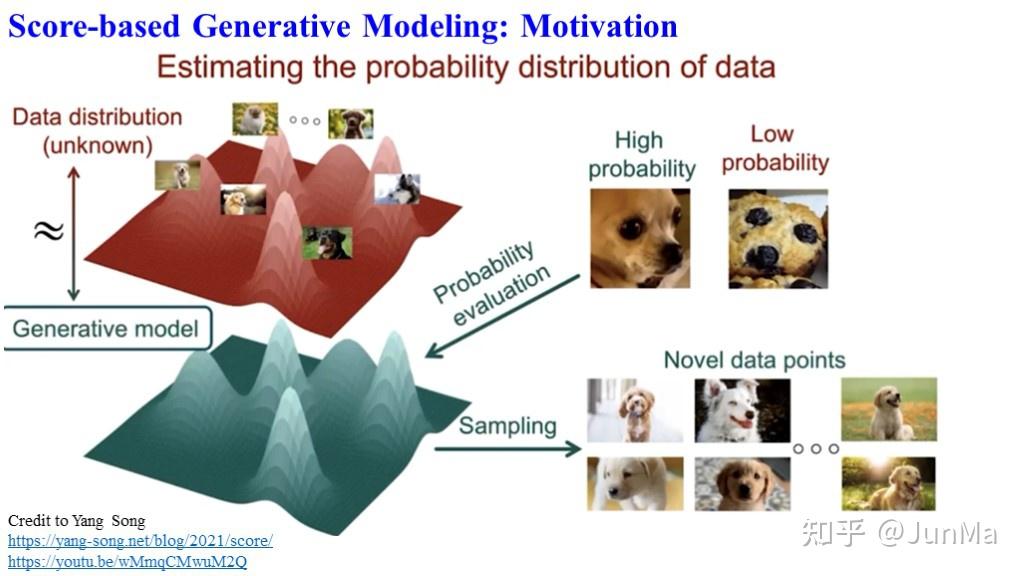 Diffusion Model：从基础到前沿 - 知乎