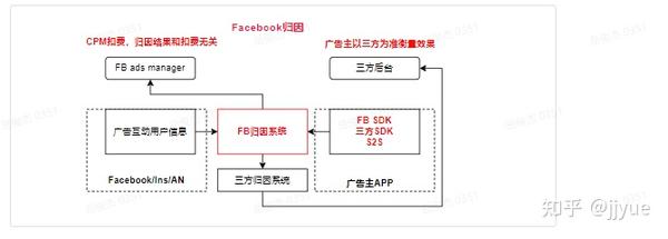 自归因(Self Reporting Network) - 知乎