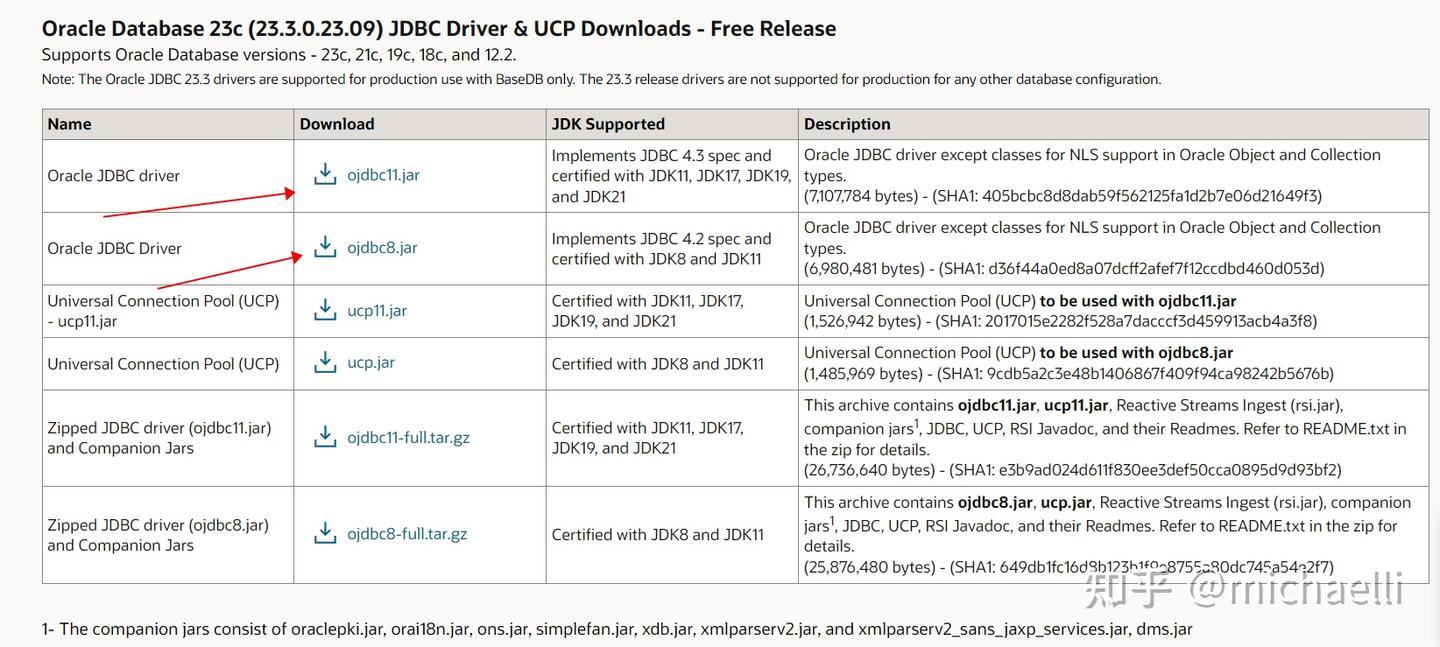 有趣的 Oracle JDBC 驱动包命名问题 - ojdbc6 和 ojdbc14 哪个新?! - 知乎
