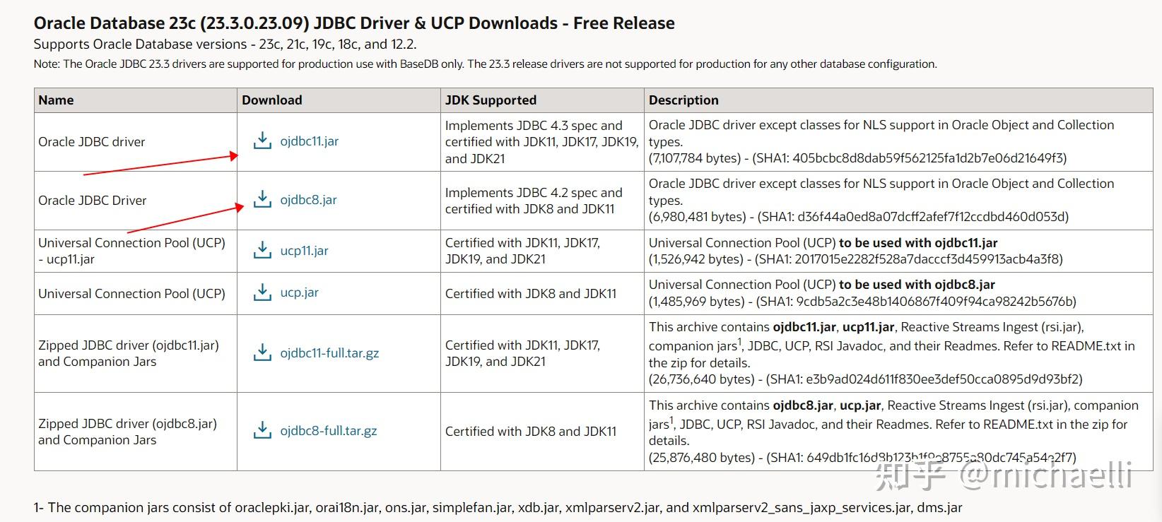 有趣的 Oracle JDBC 驱动包命名问题 - ojdbc6 和 ojdbc14 哪个新?! - 知乎