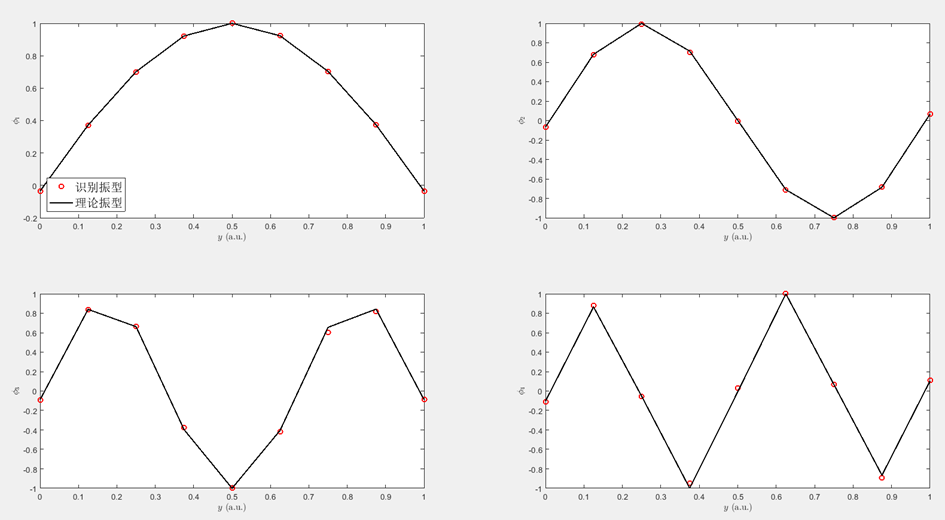 增强频域分解法（EFDD）的算法介绍与算例验证 - 知乎