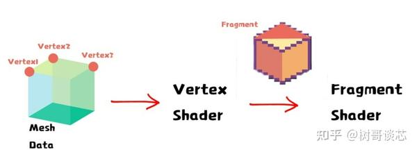 树哥谈芯之八-白话GPU基本概念之Shader - 知乎